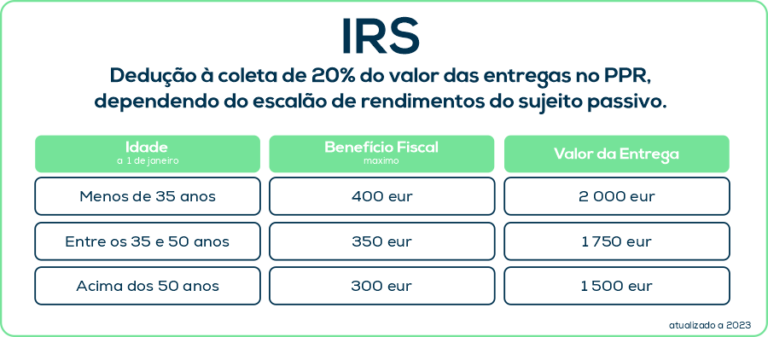 Plano Poupança Reforma - PPR: O que é e como funciona | Seguitex®